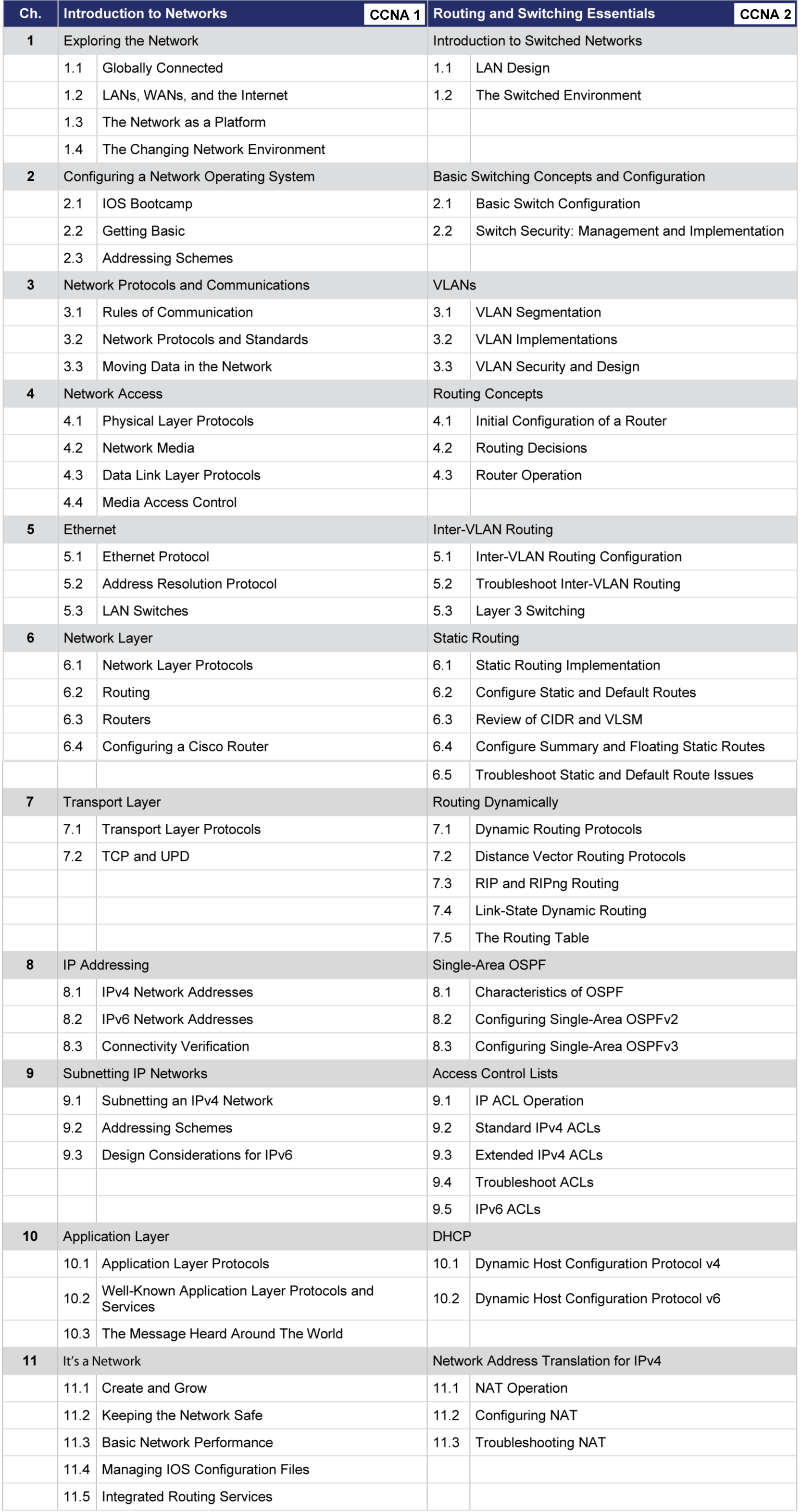 CCNA-Routing-and-Switching-Scope-and-Sequence-1-21 – SLIIT CCNA-Routing-and-Switching-Scope-and-Sequence-1-21 – SLIIT